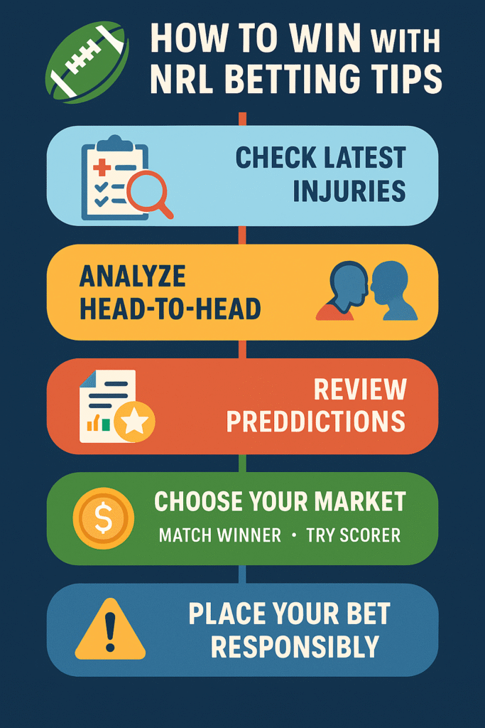 This Week’s NRL Betting Tips: Match Previews, Winning Strategies