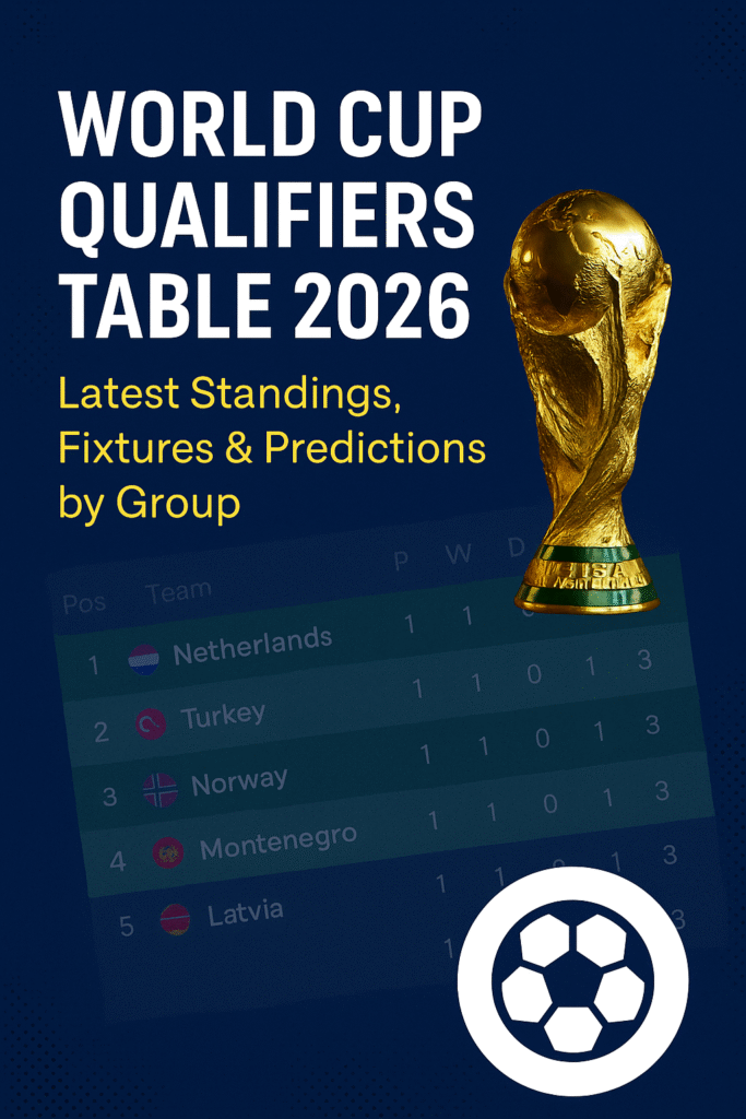 World Cup Qualifiers Table 2026: Latest Standings & Fixtures