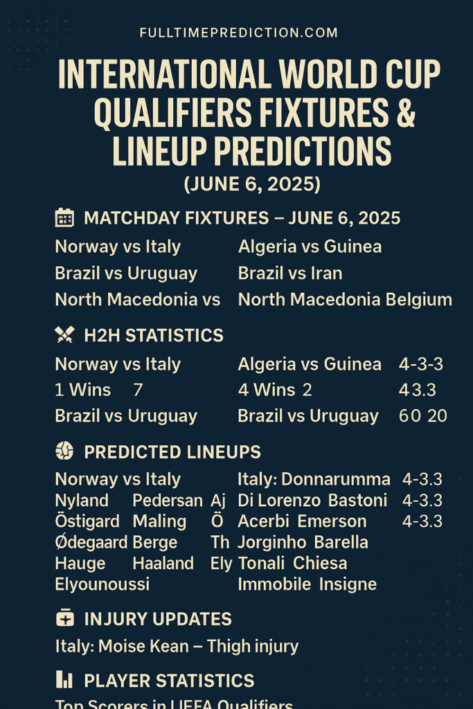 World Cup Qualifiers Fixtures & Lineup Predictions (June 6, 2025)
