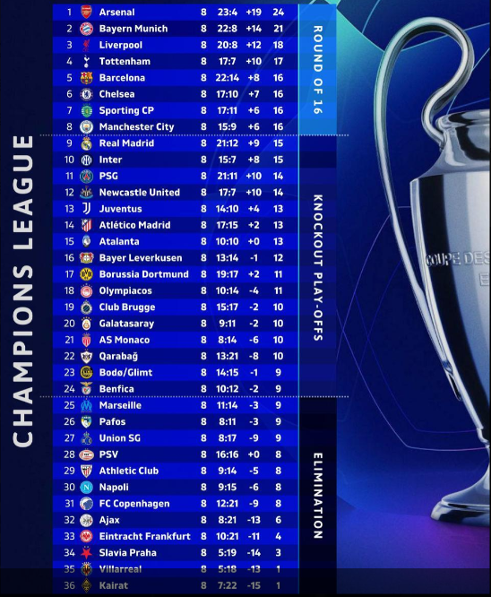 UCL Knockout Play-Off Draw 2025/26: All Fixtures Explained