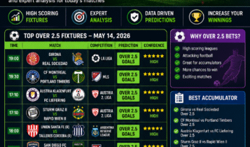Top Weekend Predictions | Football Tips, Live Scores