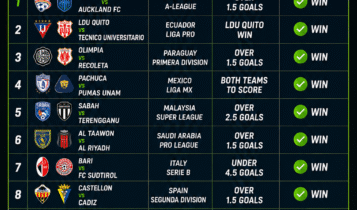 Top Weekend Predictions | Football Tips, Live Scores