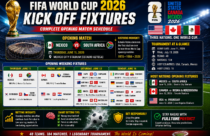 Anytime Goal Scorer Betting Market Explained – How It Works